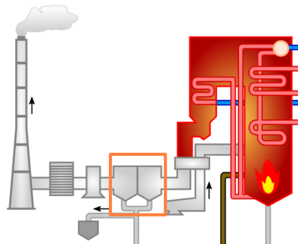 Electrostatic Precipitator Esp Explained Savree
